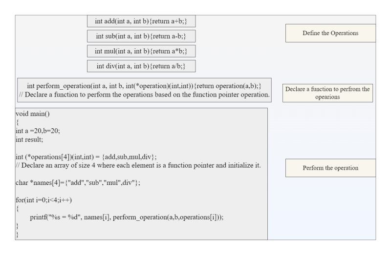 Common Combinations and their Usage in C – Part 2 – Cosmic Writer