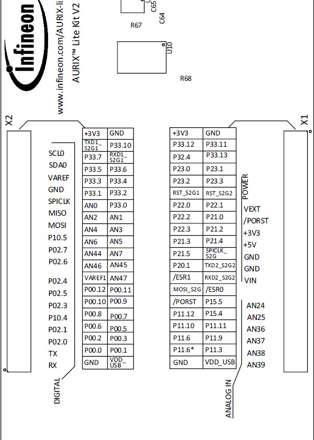 Aurix TC375 GPIO’s – Cosmic Writer
